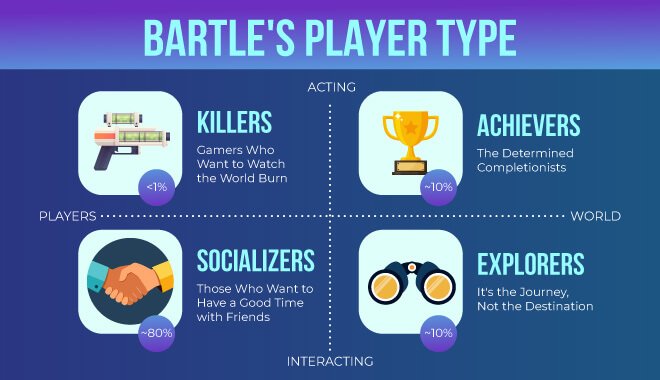 What Is Your Player Type? And Why It Matters. | Grailrunner Publishing