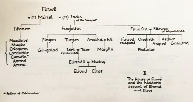 Understanding The Silmarillion (and what it may tell us about Tolkien’s ...